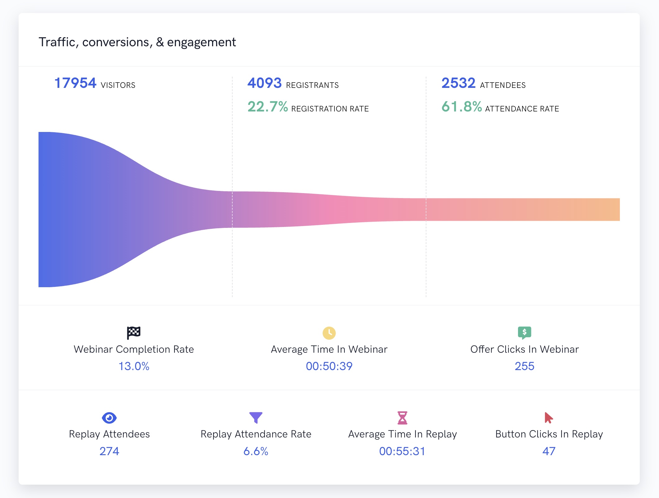 WebinarKit - Get more sales with a beautiful, modern webinar platform